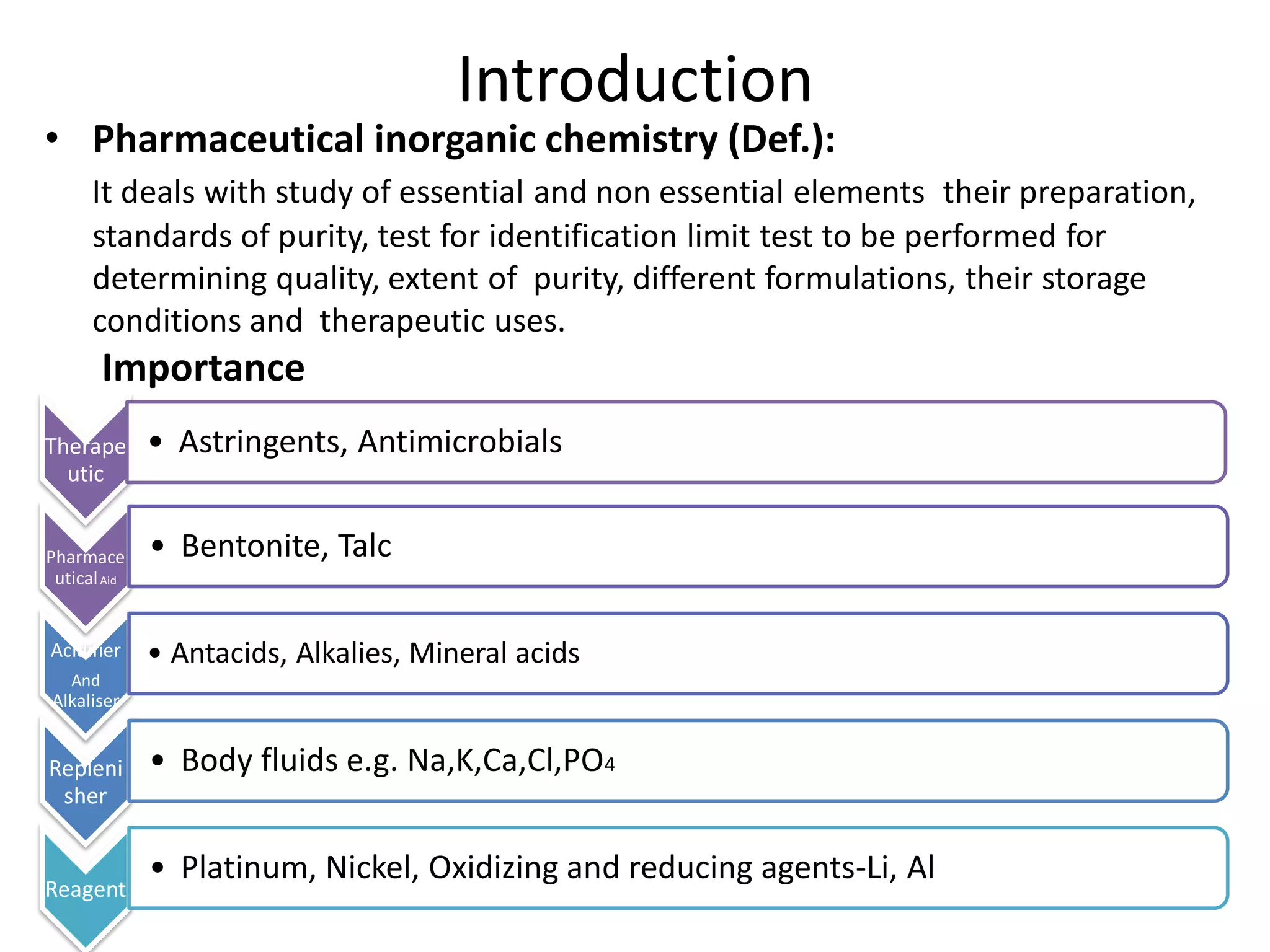 Impurities in Pharmaceutical Substances | PDF