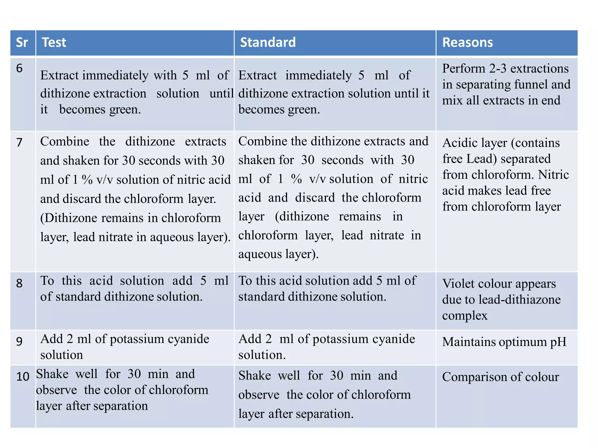 Impurities in Pharmaceutical Substances | PDF