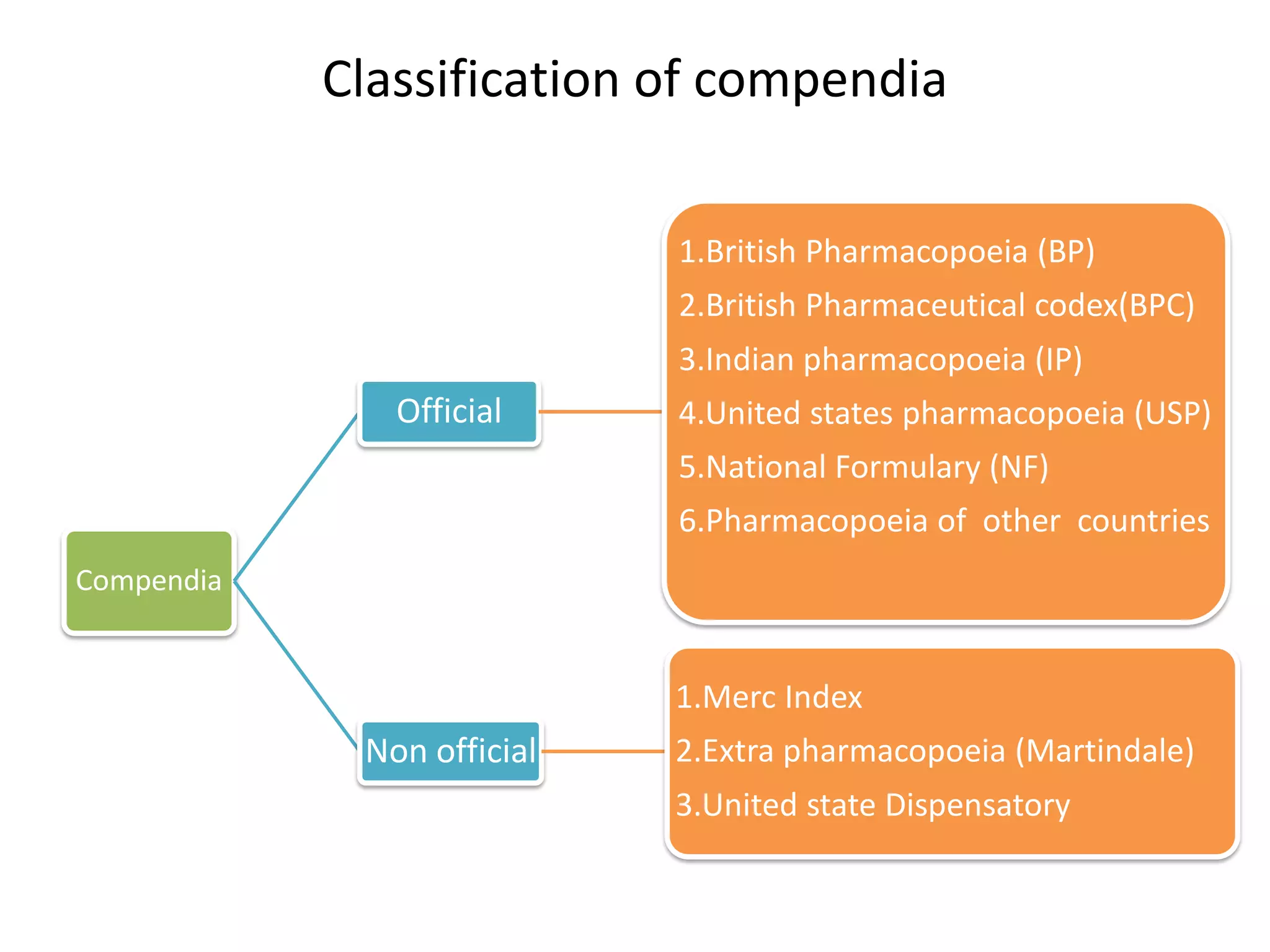 Impurities in Pharmaceutical Substances | PDF
