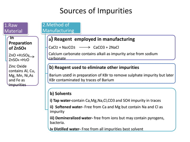 Impurities in Pharmaceutical Substances | PDF