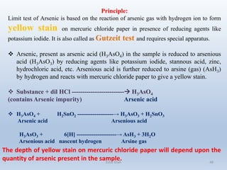 Impurities and their limit test | PDF
