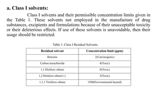 IMPURITIES IN API’s INCLUDING GENOTOXIC IMPURITIES.pptx
