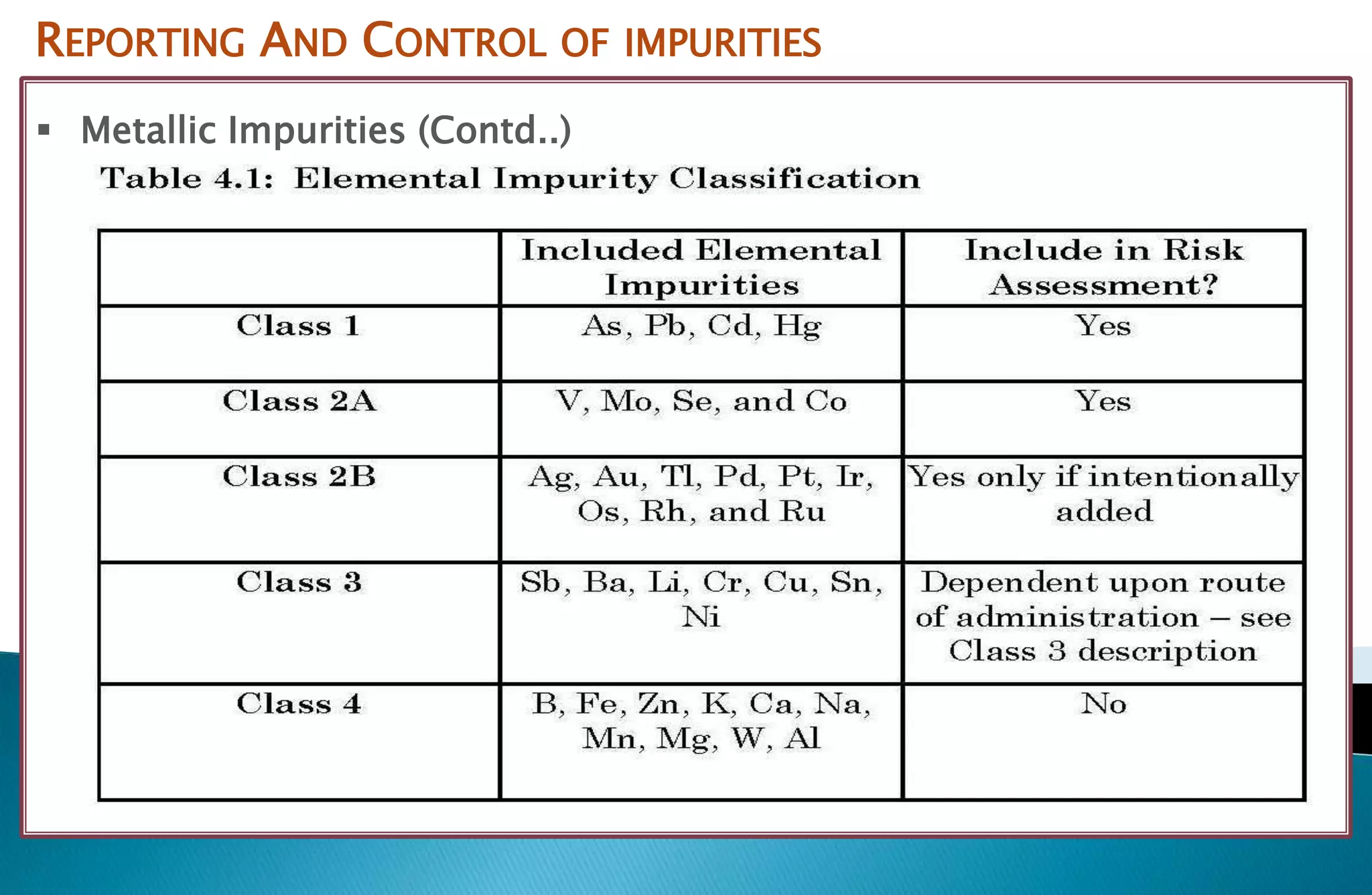 Impurities in drug substance (ich q3 a) | PPTX