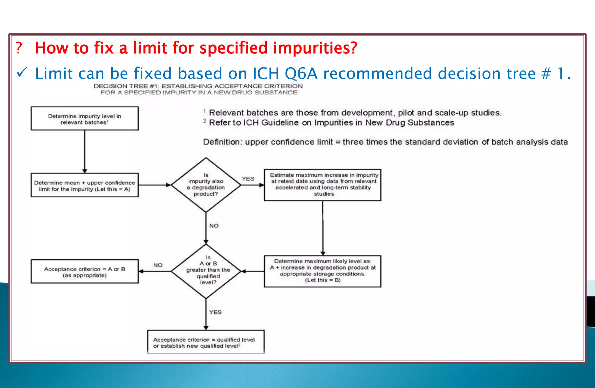 Impurities in drug substance (ich q3 a) | PPTX