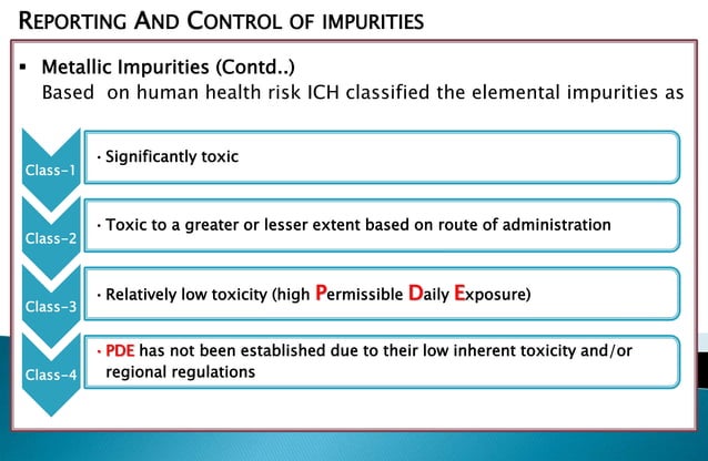 Impurities in drug substance (ich q3 a) | PPTX | Chemistry | Science