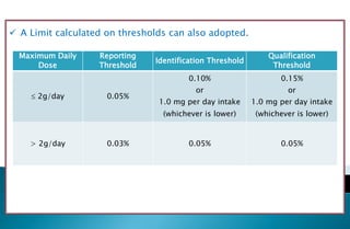 Impurities in drug substance (ich q3 a) | PPTX