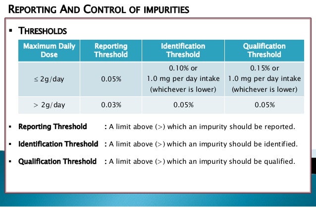 Impurities in drug substance (ich q3 a)