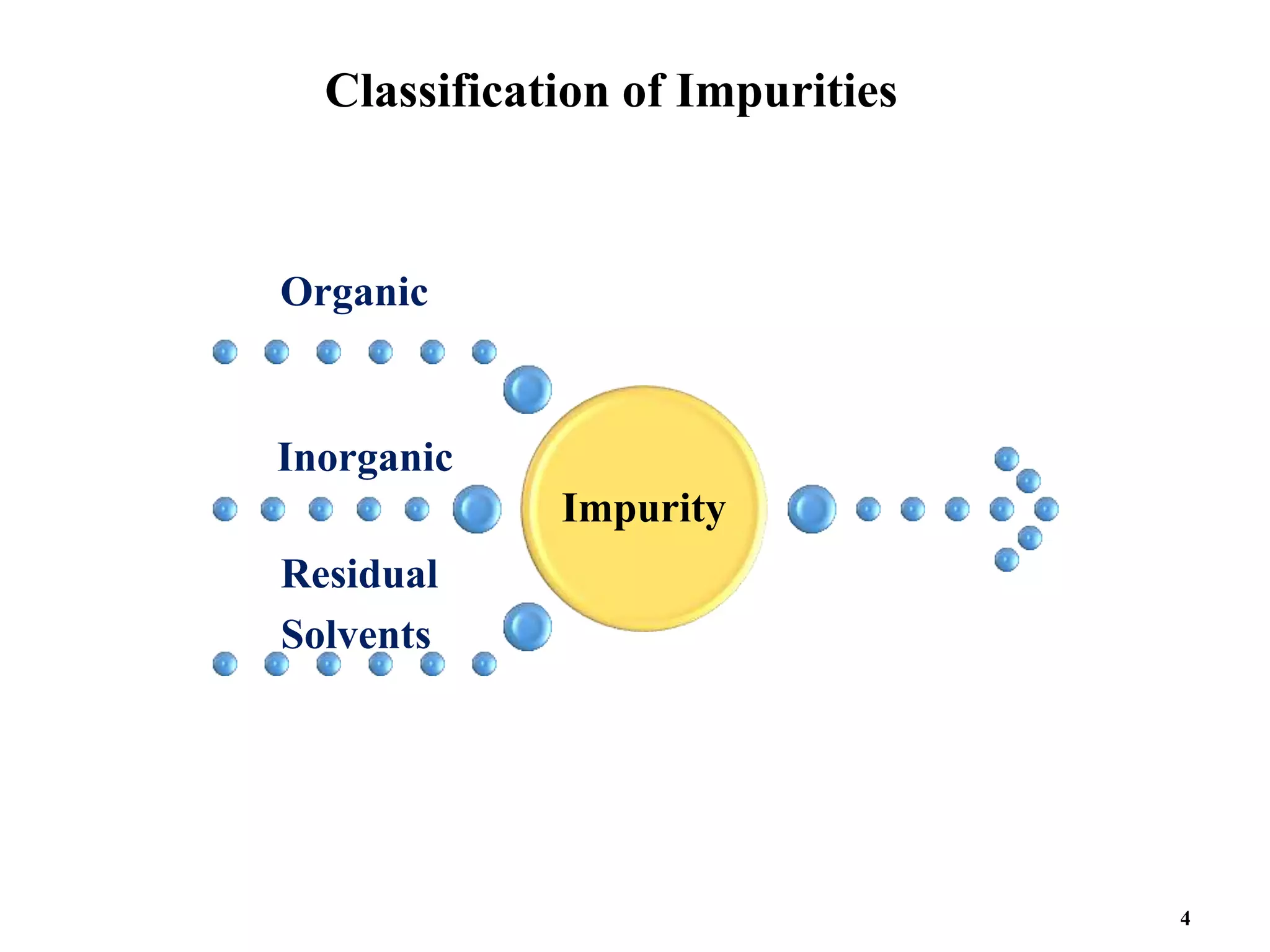 Impurities in drug substances and drug products | PPTX