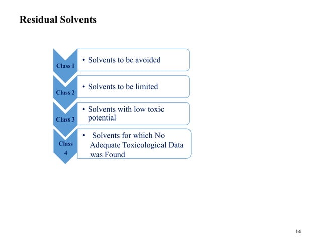 Impurities in drug substances and drug products | PPTX | Pharmaceutical ...