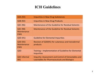 Impurities in drug substances and drug products | PPTX