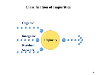 Impurities in drug substances and drug products | PPTX