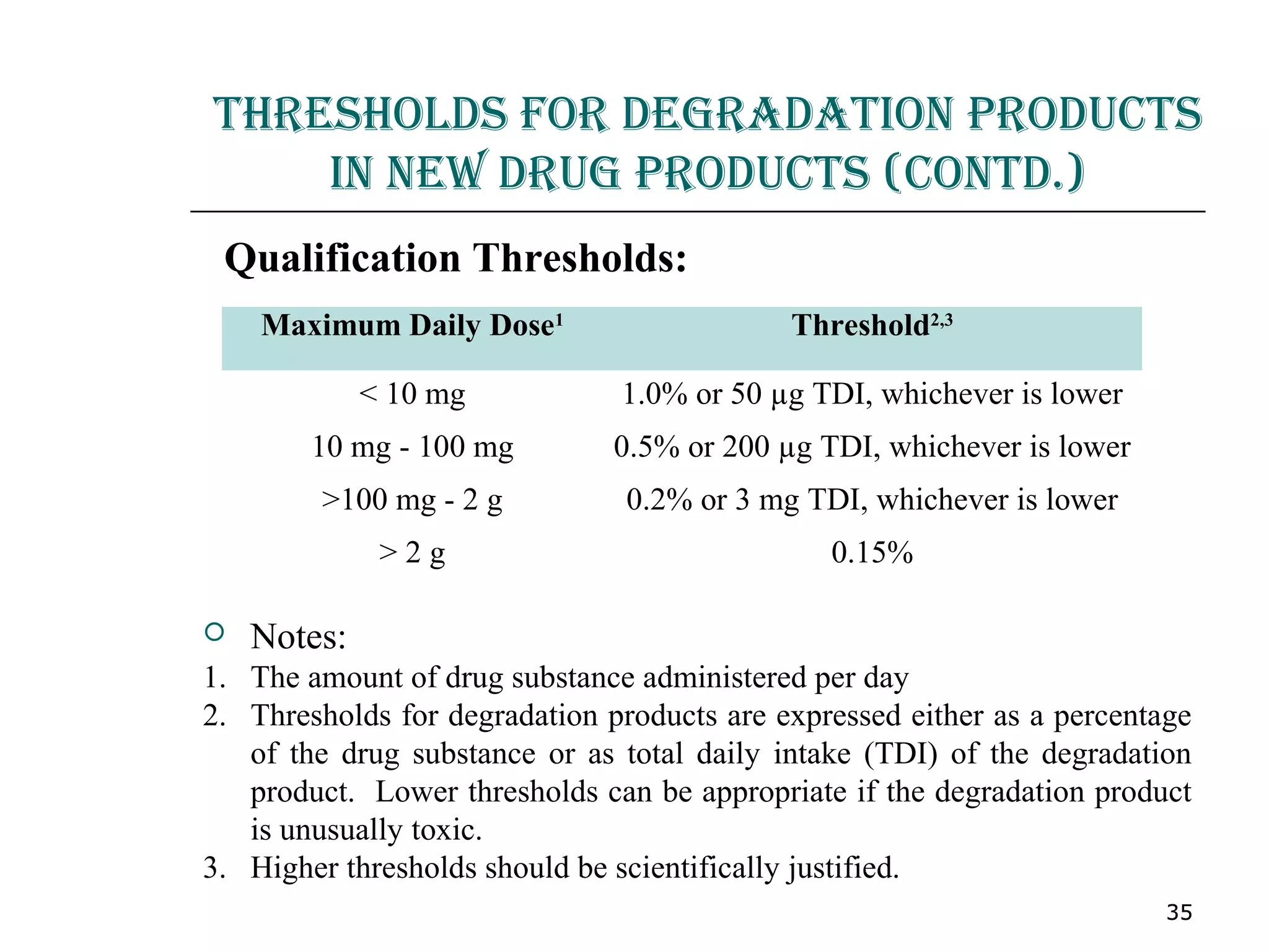 Impurities in Drug Substance & in Drug Product | PPT