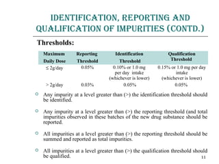 Impurities in Drug Substance & in Drug Product | PPT