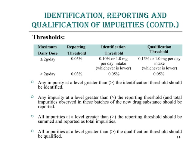 Impurities in Drug Substance & in Drug Product | PPT
