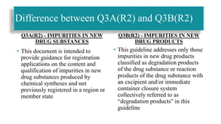 ICH Q3B (R2):Impurities in new drug products | PPTX