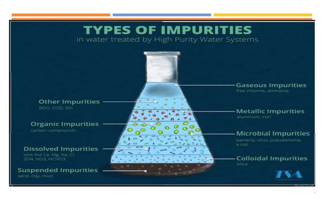 Impurities in pharmaceutical substances | PPTX