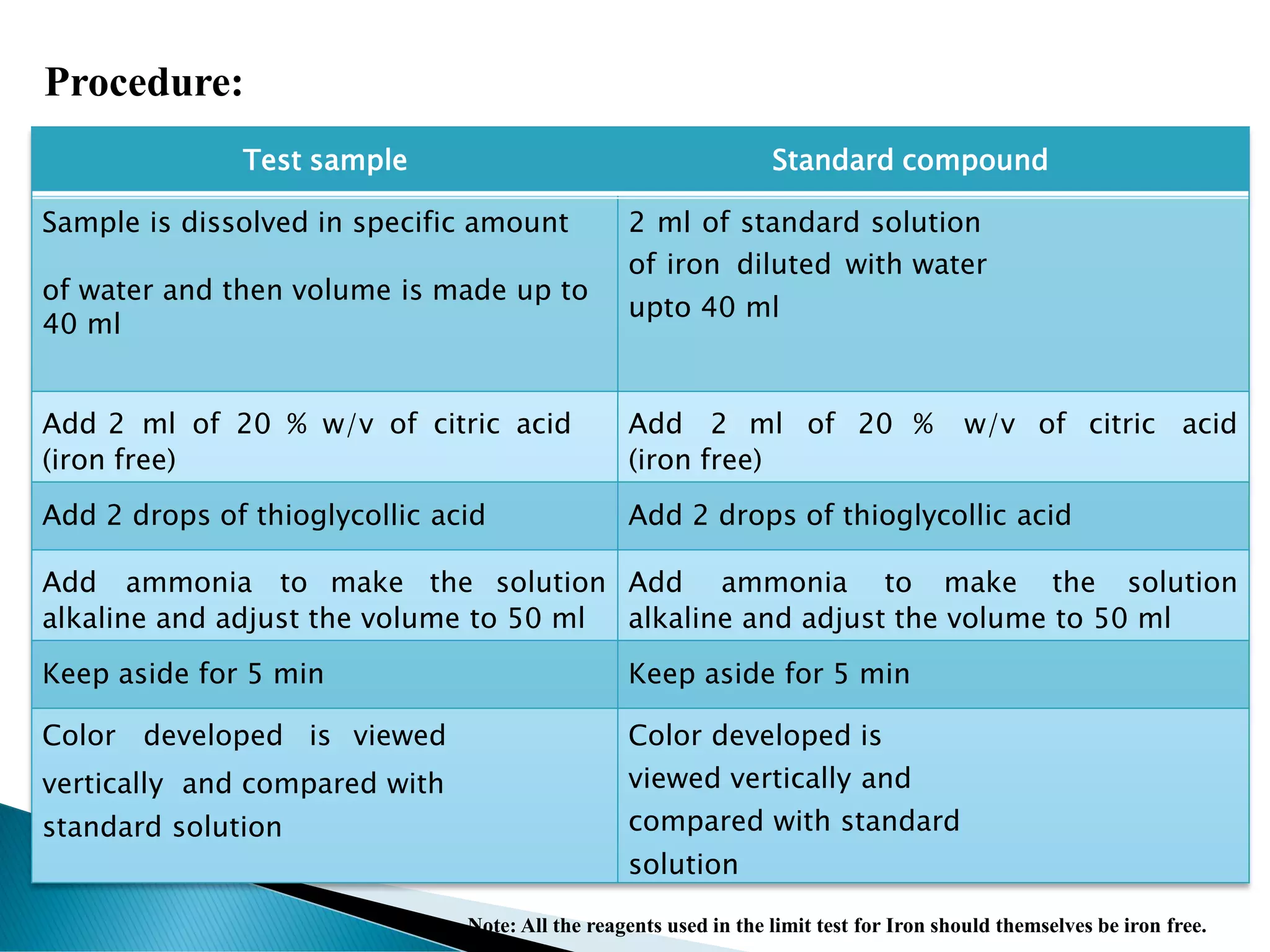 Impurities in pharmaceutical substances.pdf