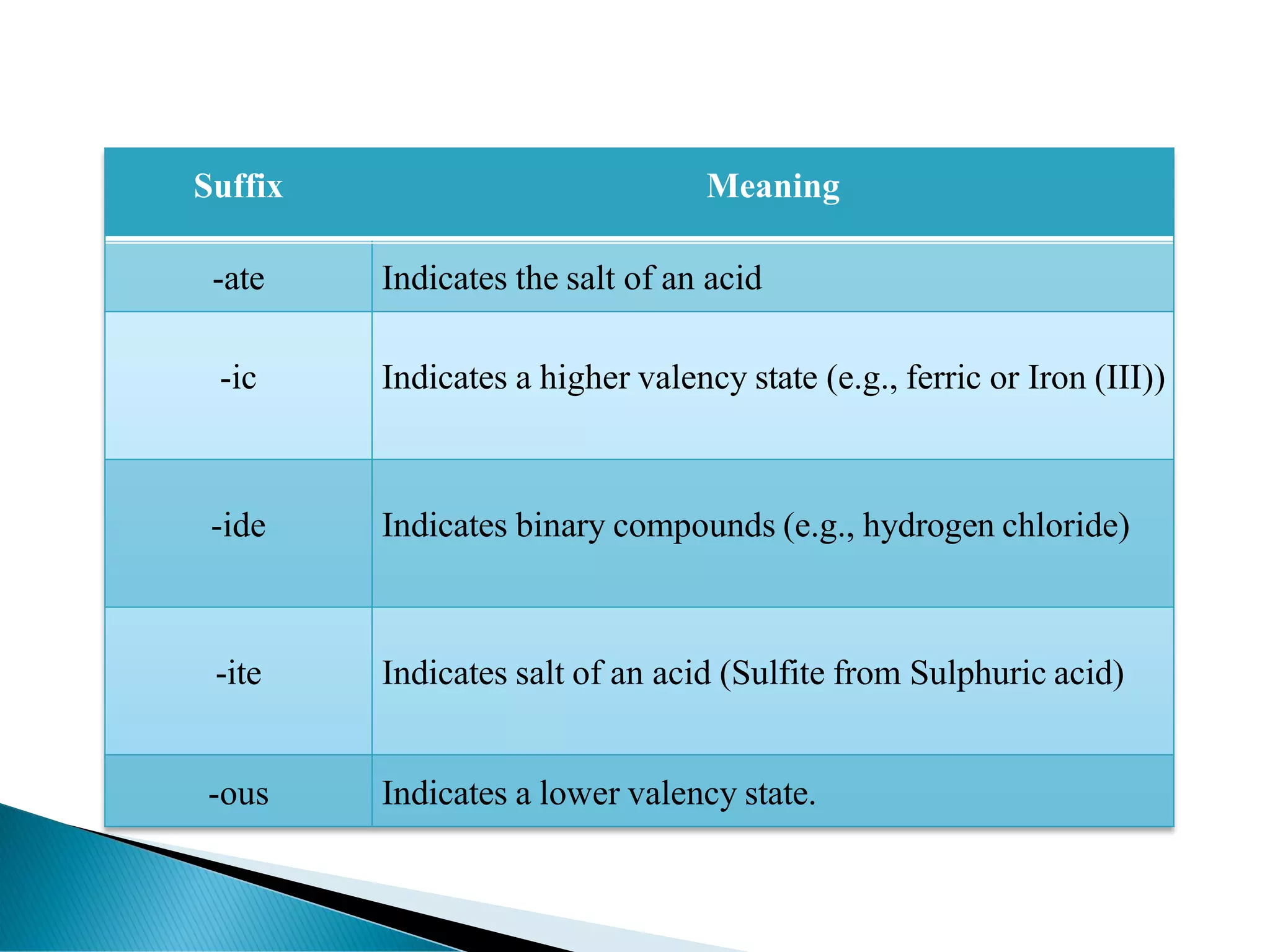 Impurities in pharmaceutical substances.pdf