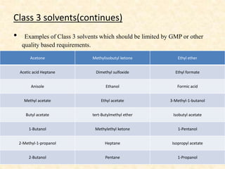 Impurities in residual solvents raj presentation | PPTX