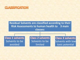Impurities in residual solvents raj presentation | PPTX