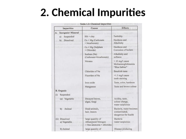 Impurities of Water and their Significance.pptx