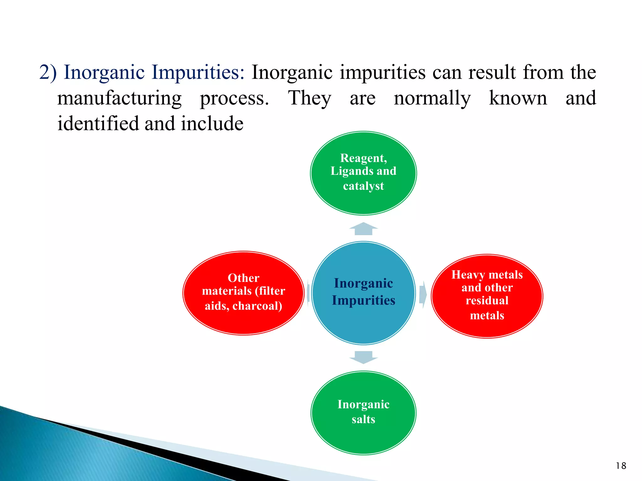 IMPURITIES | PPTX