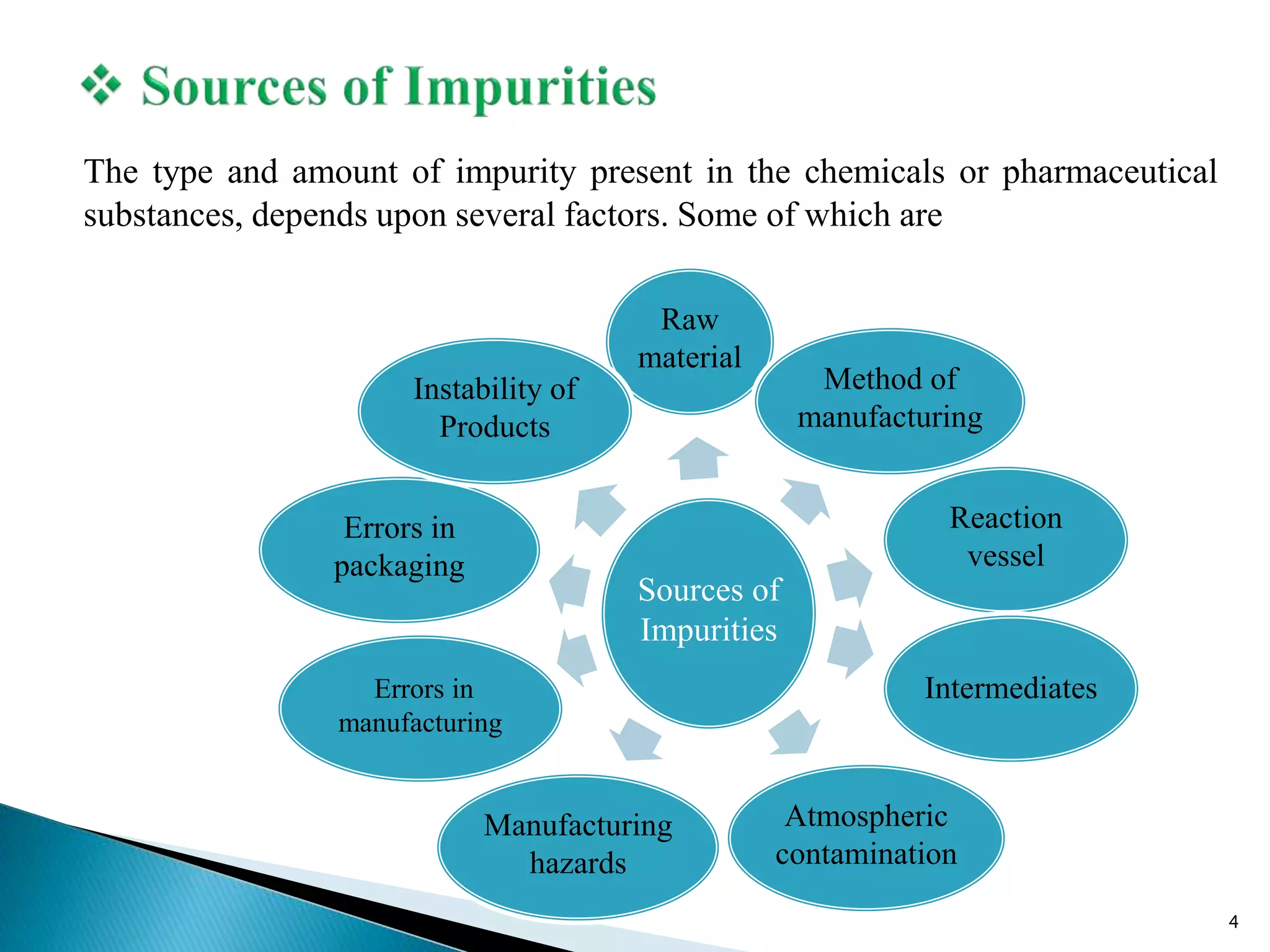 IMPURITIES | PPTX
