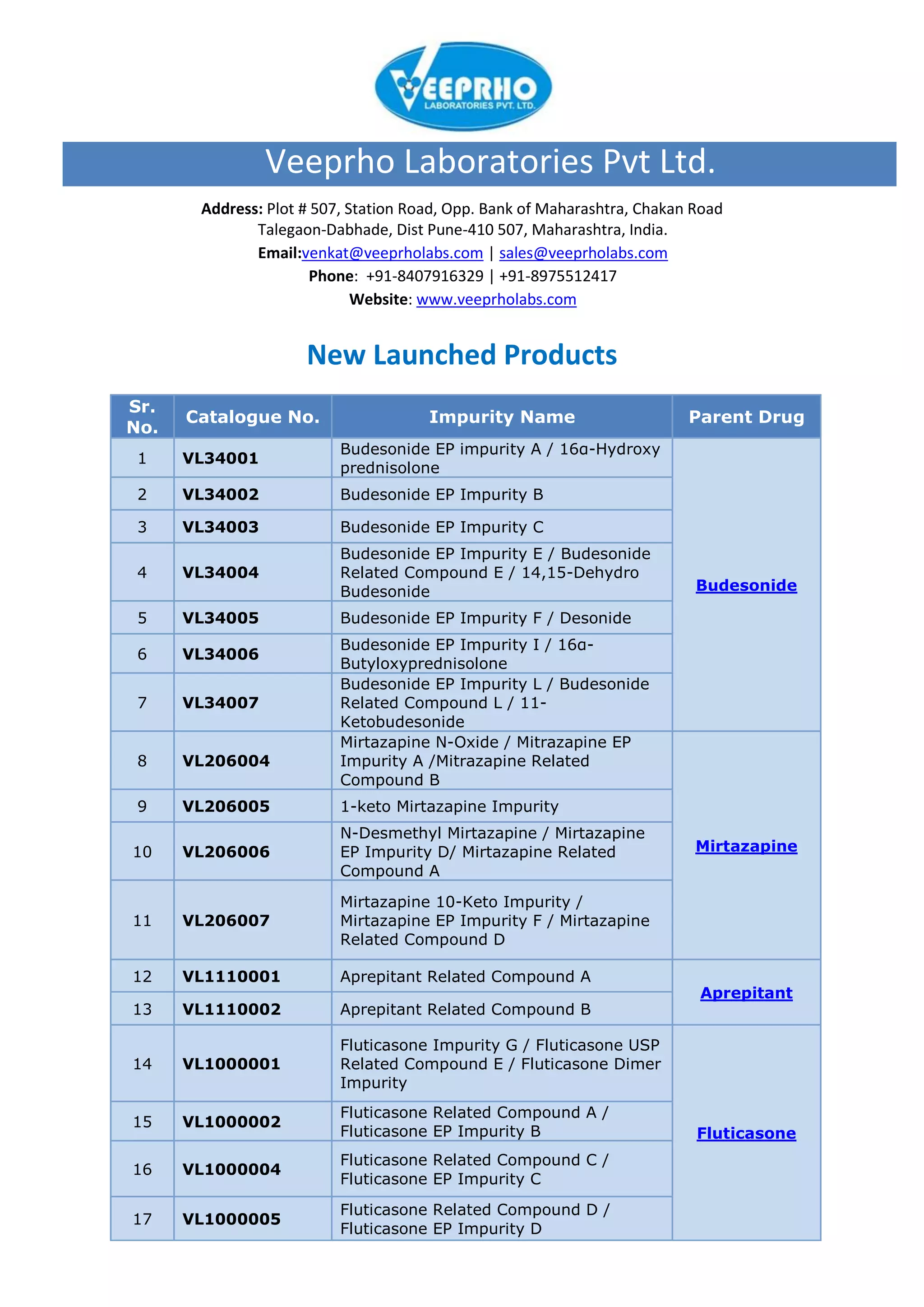 Impurity synthesis | PDF