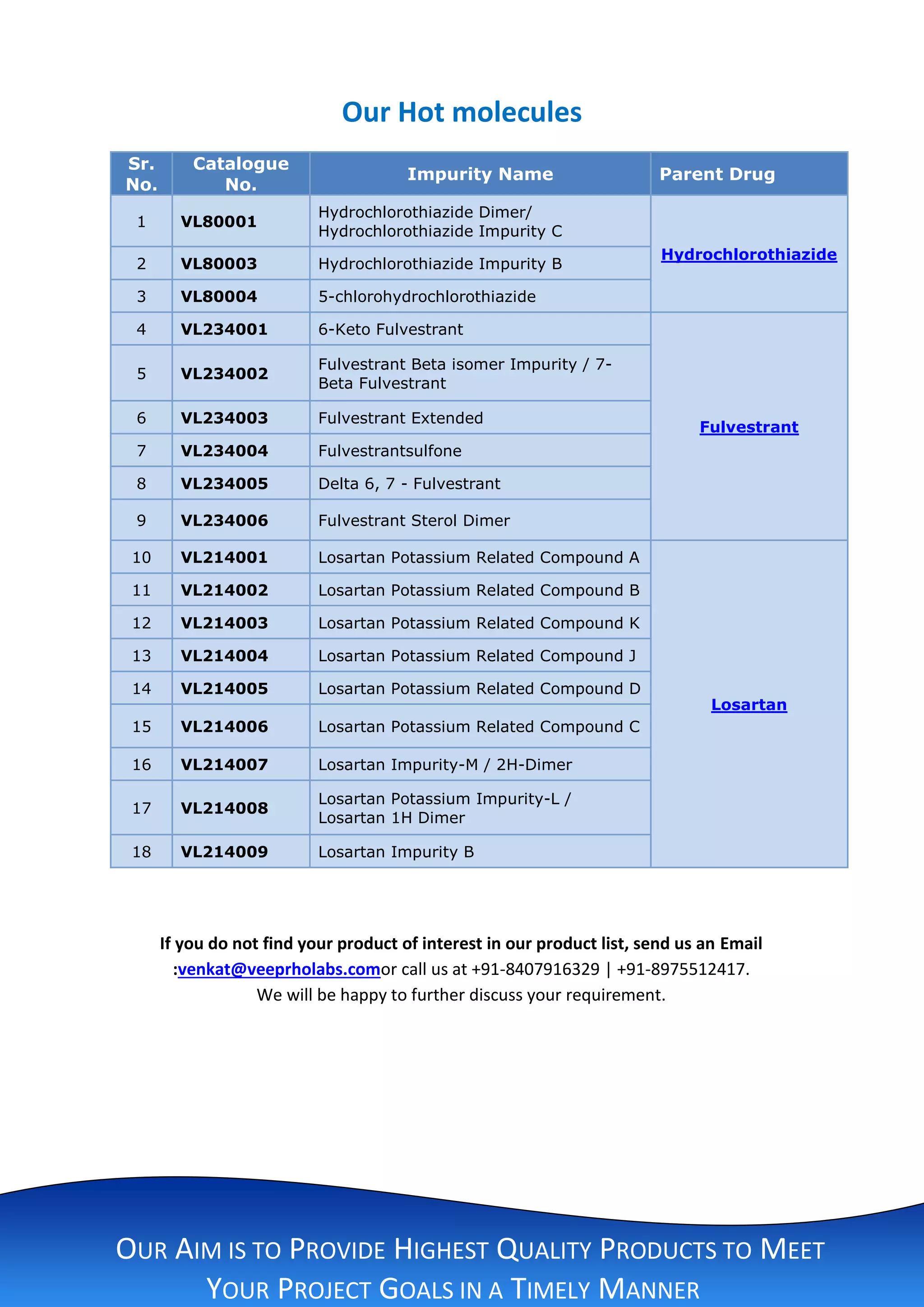 Impurity synthesis | PDF