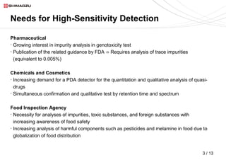 Impurity Analysis Using a New High-Sensitivity UHPLC Detector | PPT ...