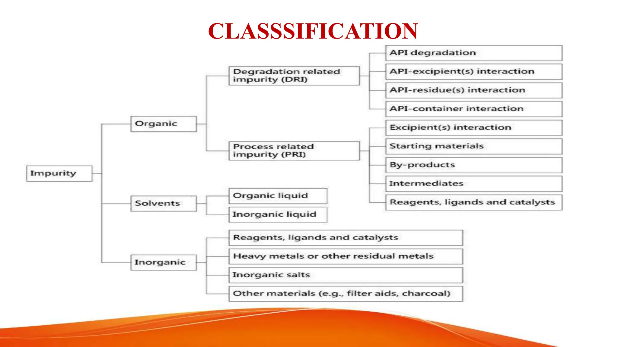 impurity and stability studies | PPTX
