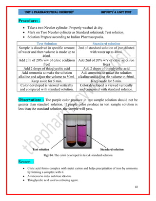 Impurity & Limit test.pdf