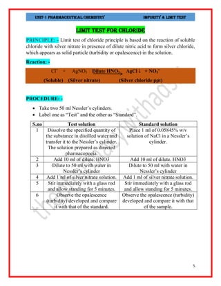 Impurity & Limit test.pdf
