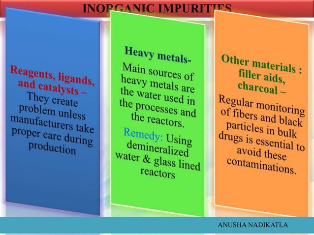 IMPURITY PROFILING (SOURCES OF IMPURITIES) | PPTX