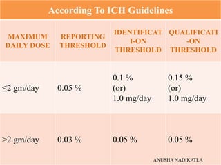 IMPURITY PROFILING (SOURCES OF IMPURITIES) | PPTX