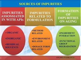 IMPURITY PROFILING (SOURCES OF IMPURITIES) | PPTX