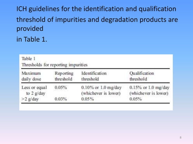 Basics of Impurity Profiling | PPTX | Chemistry | Science