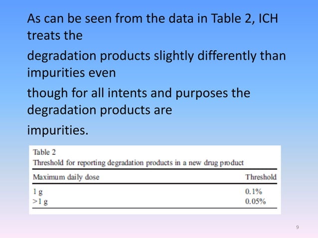 Basics of Impurity Profiling | PPTX | Chemistry | Science