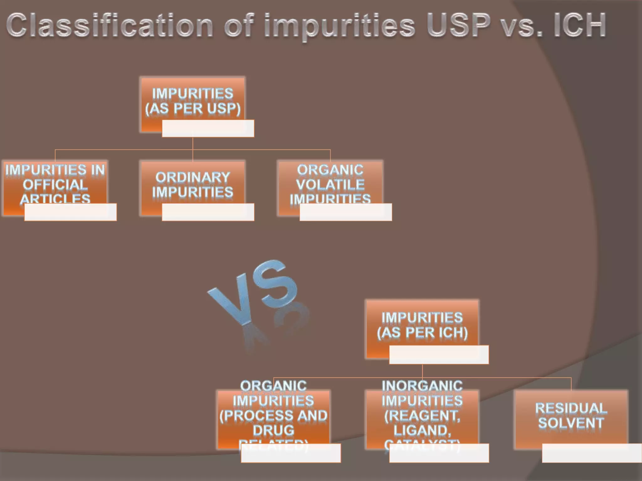 Impurity profiling and degradent characterization {presented by shameer ...