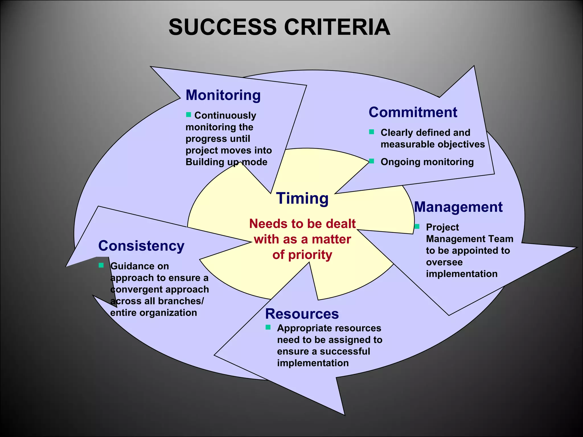 implementing kyc&aml solutions | PPT