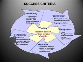 implementing kyc&aml solutions | PPT