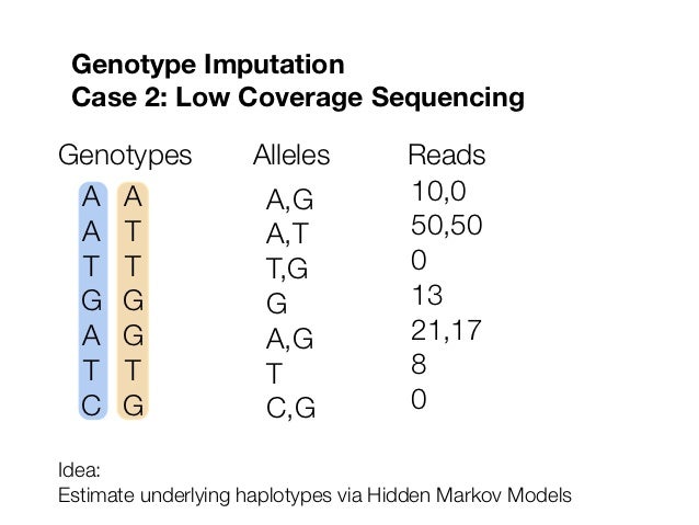 Genotype Imputation via Matrix Completion Genotype Imputation via Matrix Completion