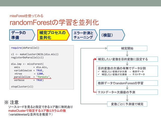 Imputation of Missing Values using Random Forest | PPTX