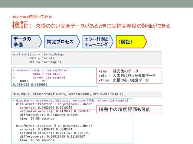 Imputation of Missing Values using Random Forest | PPTX
