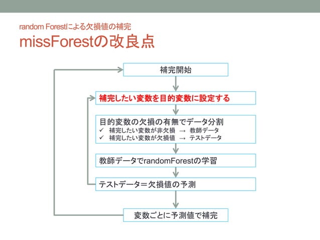 Imputation of Missing Values using Random Forest | PPTX