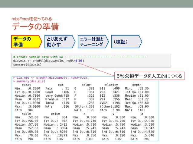 Imputation of Missing Values using Random Forest | PPTX