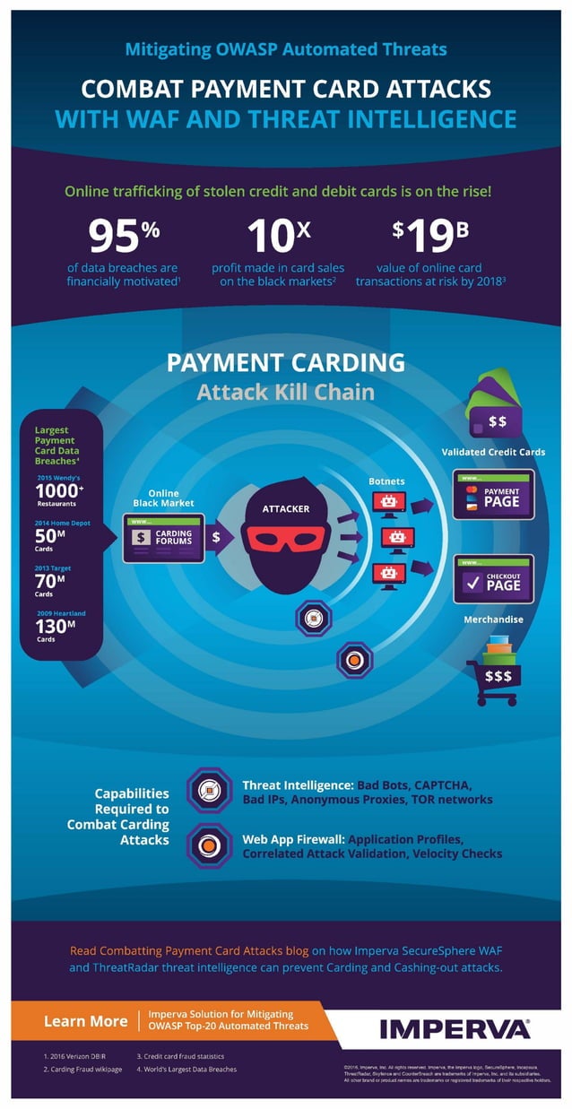Combat Payment Card Attacks with WAF and Threat Intelligence | PDF