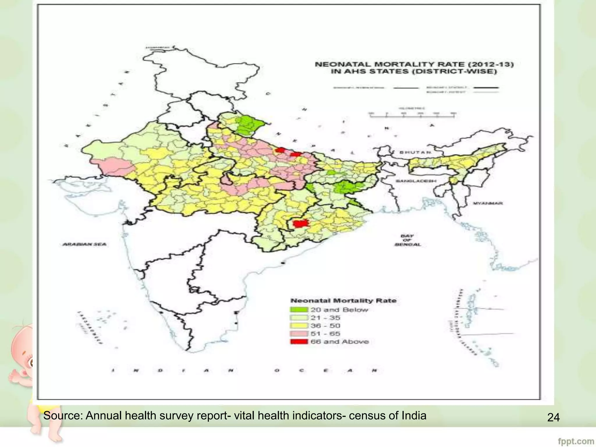Infant Mortality Rate, perinatal mortality | PPTX