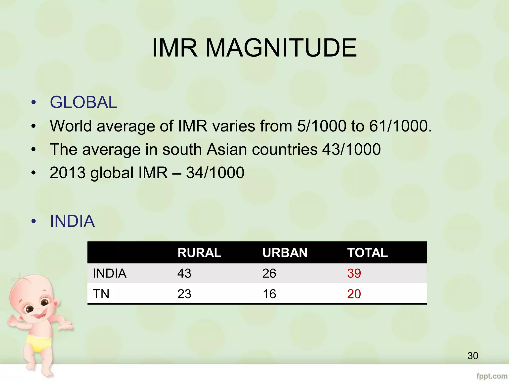 Infant Mortality Rate, perinatal mortality | PPTX