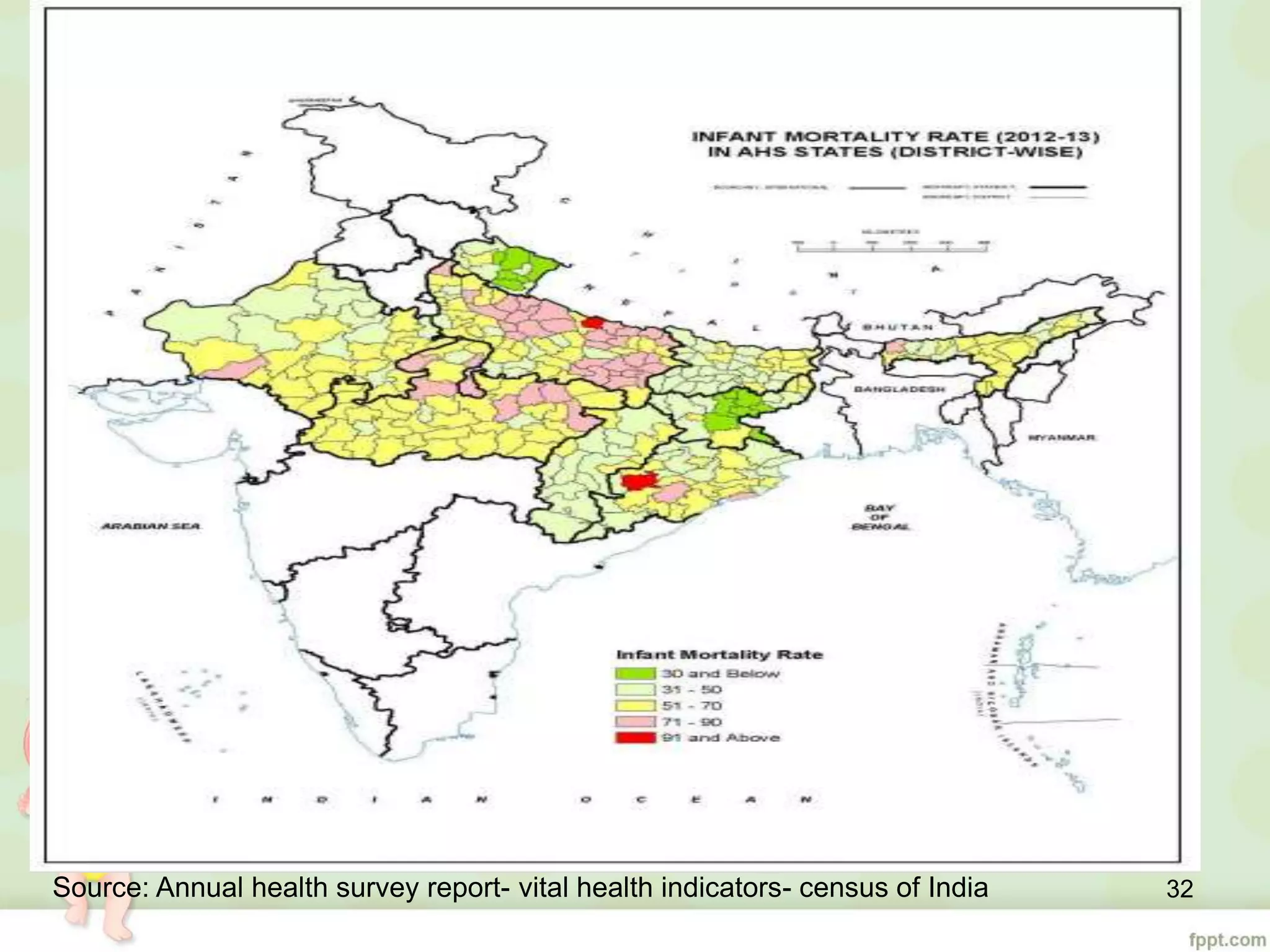 Infant Mortality Rate, perinatal mortality | PPTX